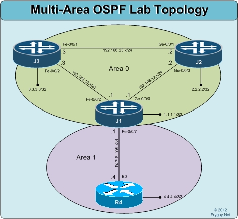 Junos – OSPF MultiArea, Stub, and NSSA | Fryguy's Blog
