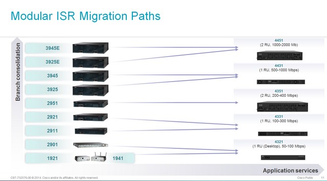 Meet the new ISR Series - ISR 4000 running IOS-XE - Fryguy's Blog
